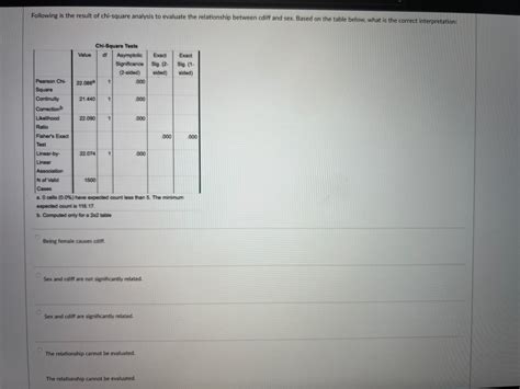 Answered Following Is The Result Of Chi Square… Bartleby
