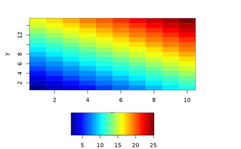 Draws An Image Plot With A Legend Strip For The Color Scale Based On