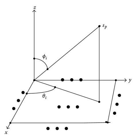 Uniform Rectangular Array Geometry Download Scientific Diagram