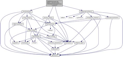 Feisty Meow Concerns Codebase Opt Feisty Meow Nucleus Library Processes Process