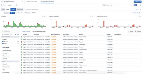 Quality Gates Explorer