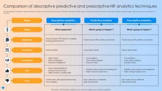 Comparison Of Descriptive Predictive Unleashing The Power Of Workforce
