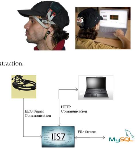 Figure 1 From A Novel Classifier Algorithm For Eeg Signal Based Person