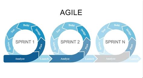 Othman Othman 🇵🇸 On Linkedin Sdlc Softwaredevelopment Agile
