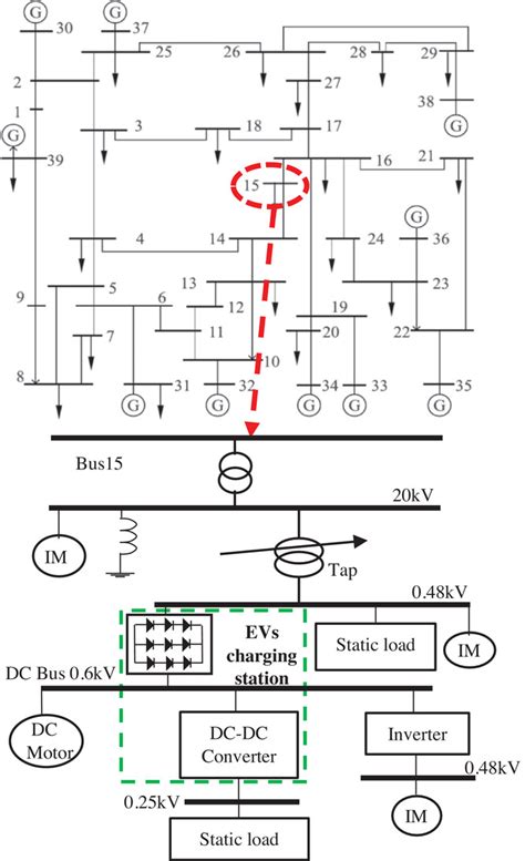 A New Approach To Load Modelling For A Power Electronics‐based Load