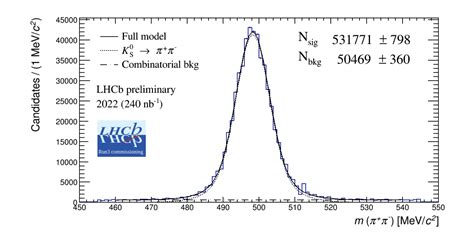 Lhcb Physics Looks Forward To Run 3 Ep News