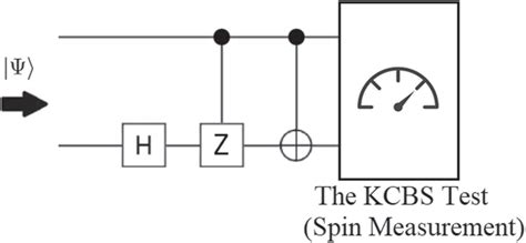 Color Online The Quantum Circuit Consisting Of 2 Two Qubit Gates A Download Scientific