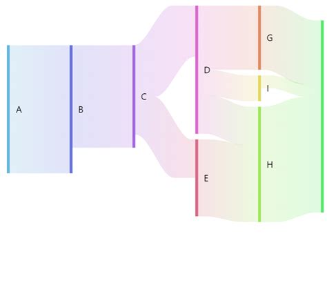 Sankey Diagram Amcharts 5 Documentation