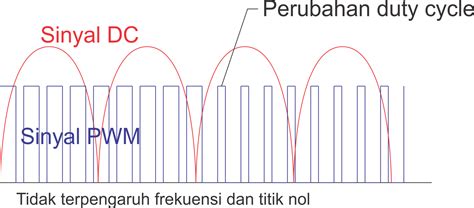 Dimmer Pwm Arduino Semesin
