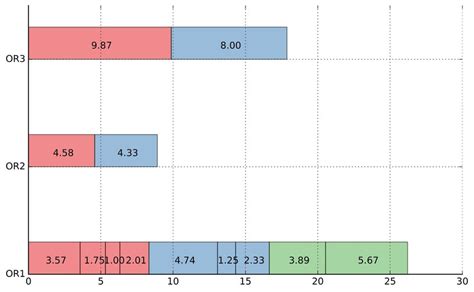 scheduling gantt chart in instance 10 download scientific diagram
