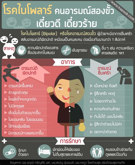 โรคไบโพลาร์ อารมณ์สองขั้ว เดี๋ยวดี เดี๋ยวร้าย โรคไบโพลาร์