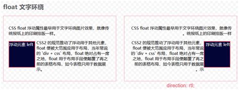 Web前端入门第 40 问：css Float 浮动布局应用场景 前端路引 博客园