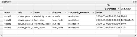 Simple System Spineopt Jl