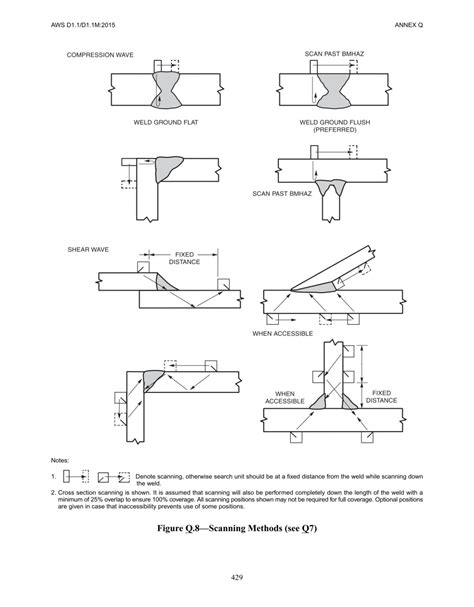 Aws D1 1 D1 1m 2015annex