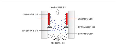 화력발전소에 대하여 3발전소 주요 계통 네이버 블로그