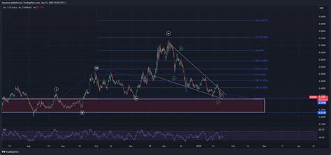 Sei Price Prediction 2025 1 Price Target Gaining Traction