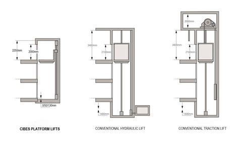 Platform Lifts Domestic Wheelchair Lift Solutions Cibes Lifts Uk