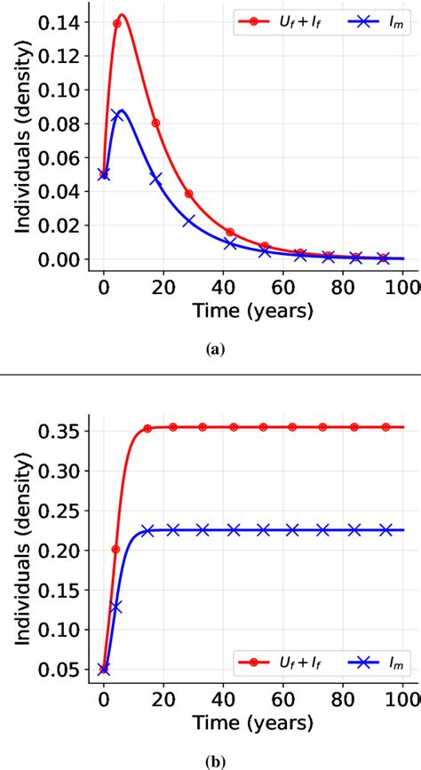 Parameters Of System 1 Sample Units And Source Of Estimation Download Scientific Diagram
