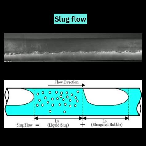 Slug Flow In Pipeline What To Know Sumit Gupta Posted On The Topic