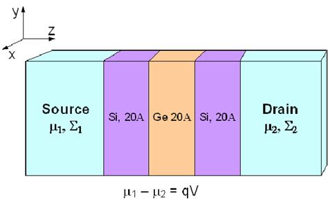Figure 1 From Quantum Modeling Of Thermoelectric Properties Of Si Ge Si Superlattices Semantic