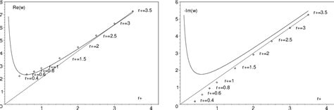 figure 2 from quasinormal modes of dirac field perturbation in