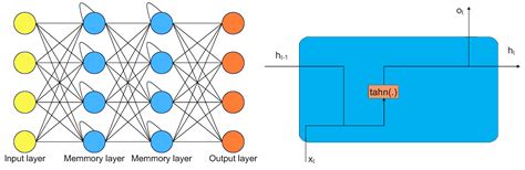 Improving Tdoa Radar Performance In Jammed Areas Through Neural Network