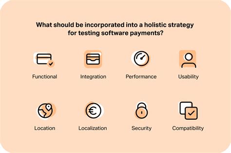 Payment Gateway Testing How To Test And Test Cases