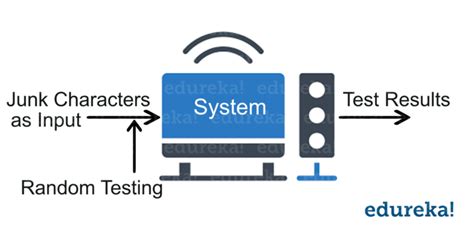 Top Software Testing Interview Questions And Answers