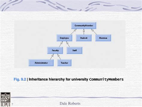 Ppt Java Inheritance Overview Oop Principles Explained Powerpoint Presentation Id9534914