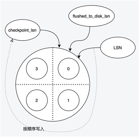 什么是dat文件,如何创建和使用dat文件? 不念博客 什么是dat文件,如何创建和使用dat文件? 不念博客
