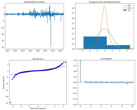 STOCK PREDICTION AI PROJECTS WITH CODE FREE