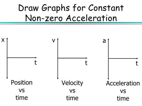 Motion In One Direction