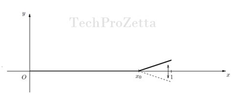 Aeroelastic Phenomenon Flutter Top 10 Engineering Project Topic