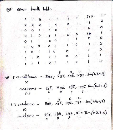 Solved 1 For The Boolean Functions E And F As Given In The
