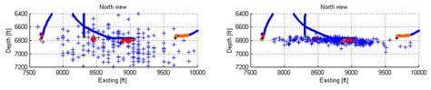 Comparison Of A Migration Based Locations In A And C With Relative