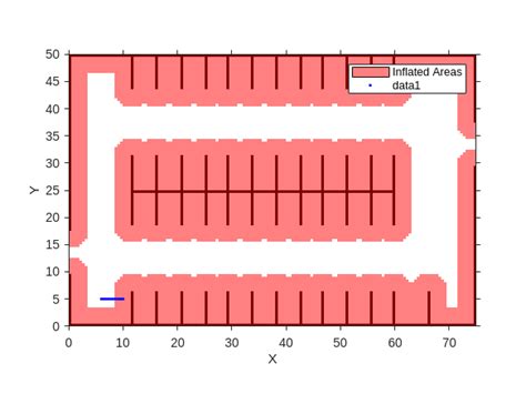 checkifsequenceofposesentersoccupiedcellexample 01 png