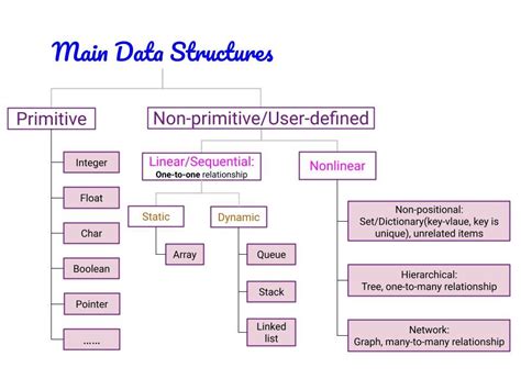 Key Points To Grasp For Torchscript Beginners By Huawei Zhu Medium