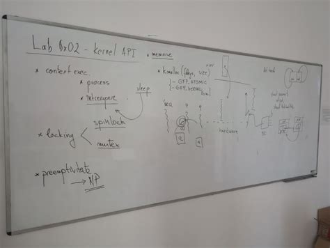 Linux Kernel Lists Locking Mutex Spinlock Kmalloc Linux Kernel Labs