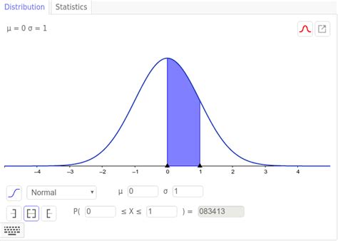Normal Distribution Graph Generator Optimize Your Portfolio Using
