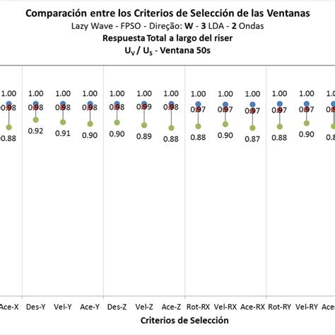 riser en configuración lazy wave download scientific diagram