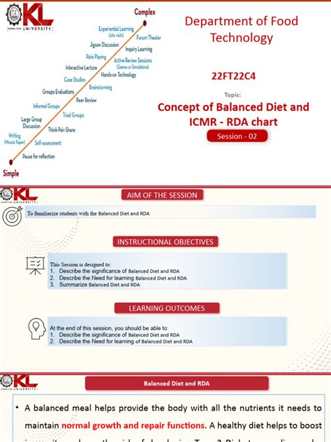 Session 2 Concept Of Balanced Diet And Icmr Chart Pdf Healthy