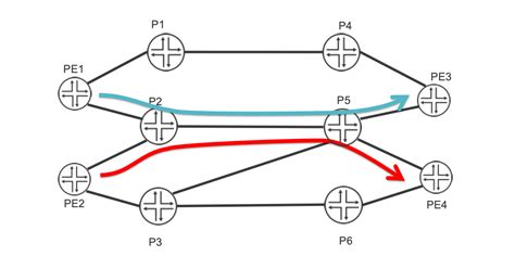 Path Diversity With Segment Routing Sr And The Paragon Pathfinder Controller Hpe Juniper