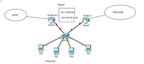 Forward Imap Traffic To Another Ip Address Networking Spiceworks Community