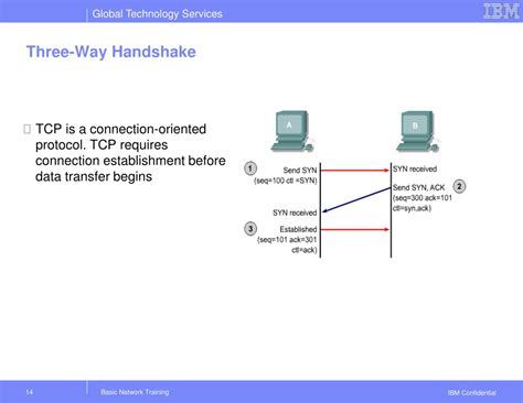 PPT Basic Network Training PowerPoint Presentation Free Download ID