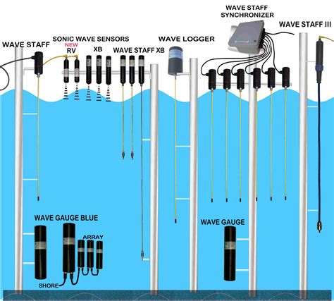 Sensor Information By Ocean Sensor Systems Inc