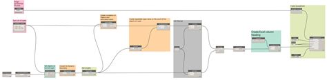 Dynamo For Civil 3d Create Excel Table With Total Length Of Objects Autodesk Community