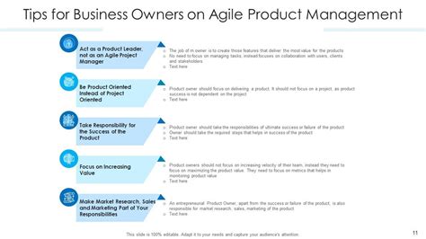 Agile Software Development Executive Visibility Ppt PowerPoint Presentation Complete Deck With