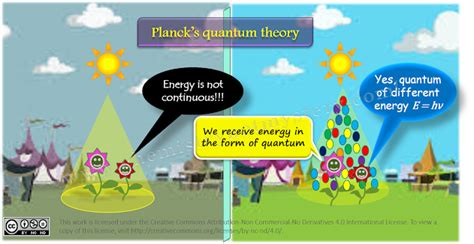 planck s quantum theory electrochemistry planck s quantum theory