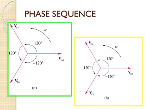 PPT Understanding Three Phase Circuits For Electrical Systems
