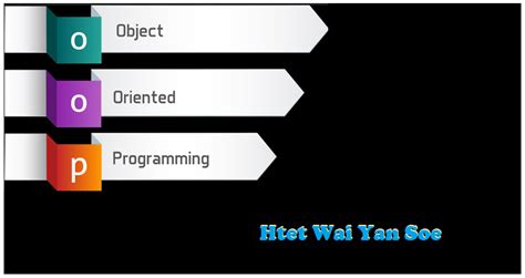 programming wiki စြယ္စံု ပ႐ိုဂရမ္းမင္း oop အပုိင္း ၁ zawgyi